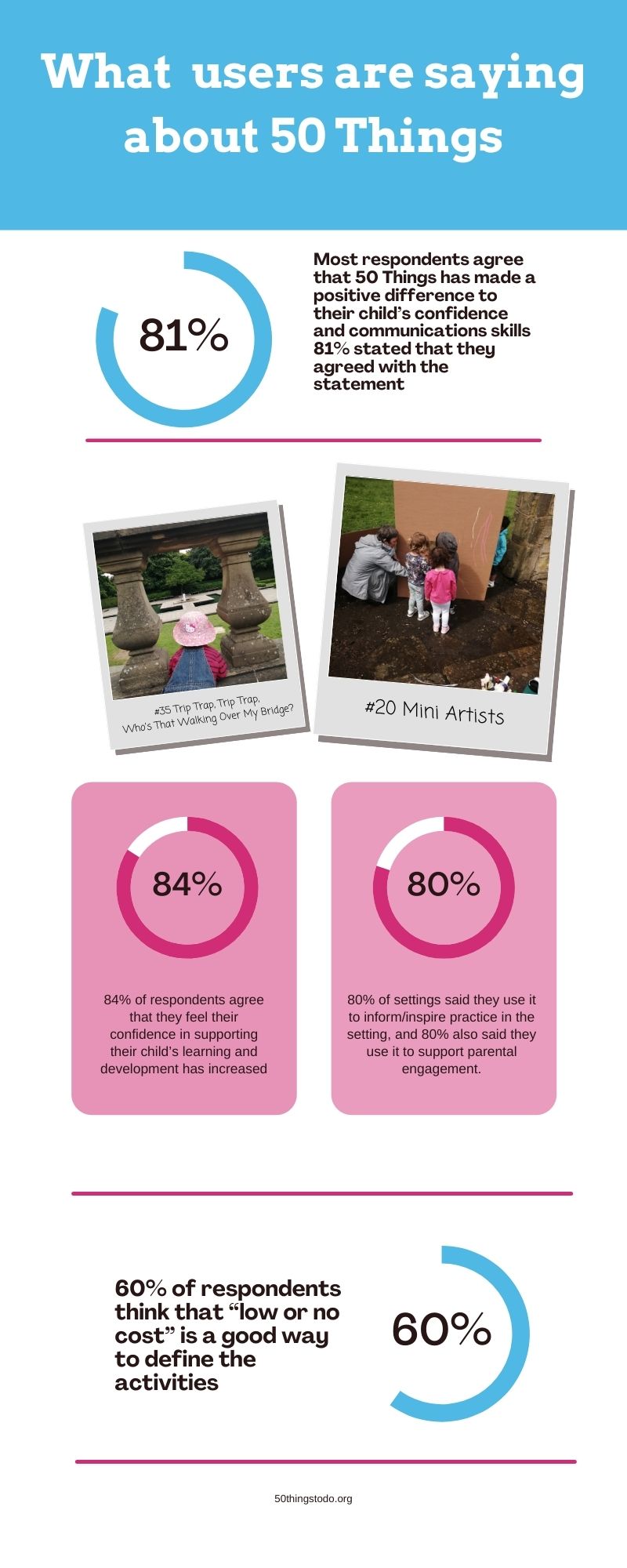 What users are saying about 50 Things To Do Before You’re Five :: 50 ...